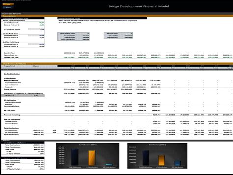 Bridge Development Project Finance Model Template Excel Xls