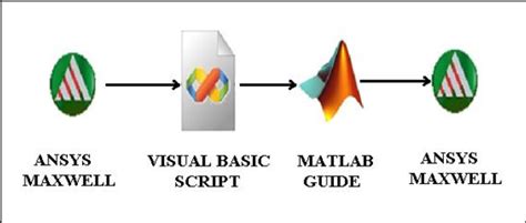 Interface Analytical And Numerical Analysis Process In Ansys Maxwell