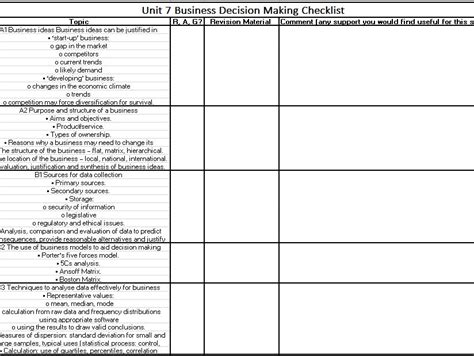 Unit 7 Business Decision Making Revision Checklist Teaching Resources