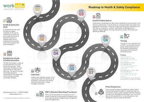 Resources Work Safe Advisory Services
