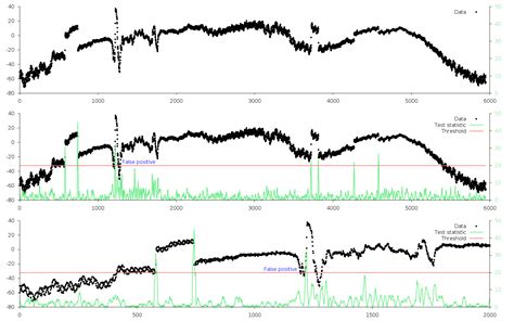 robust edge detection in time series cross validated