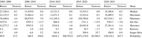Descriptive Statistics Source Authors Calculations Download Scientific Diagram