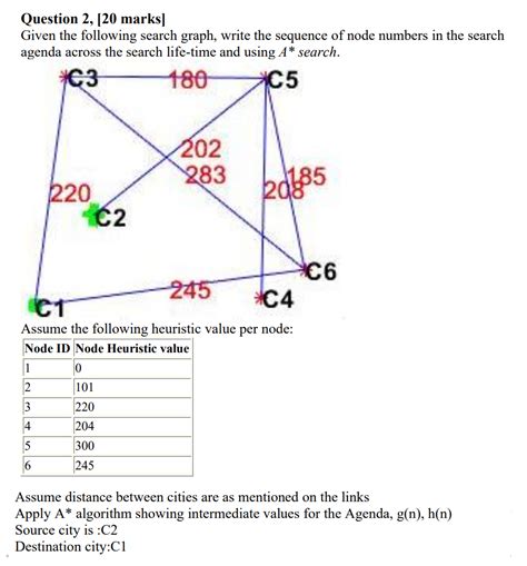 Solved Question 2 20 Marks Given The Following Search
