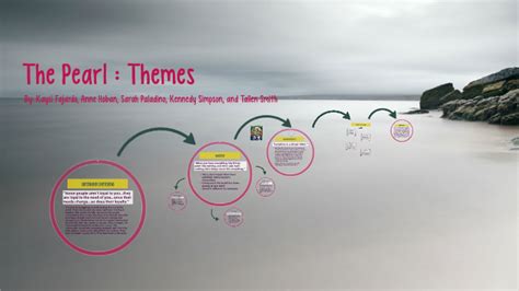 The Pearl Themes By Tallen Smith On Prezi
