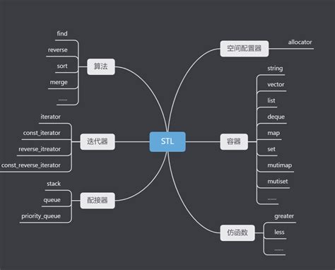 Cstl——stackqueuestl Queue 是基于链表 Csdn博客
