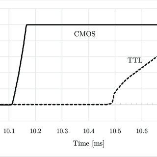PDF Efficient Zero Value Cross Detection For Single Phase Mains Powered Motors A Comparative
