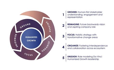 International Sos On Linkedin We Are Proud That Kai Britt Boschmann Mba Ma International Sos