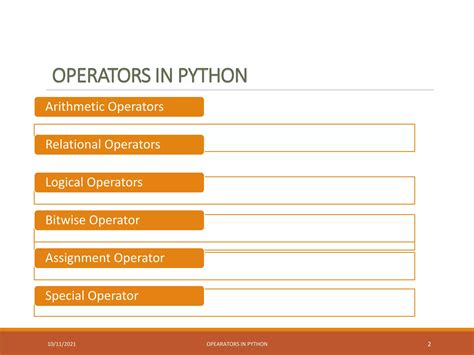 Operators In Python Pptx