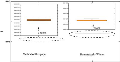 objective function j documentclass[12pt]{minimal} usepackage{amsmath