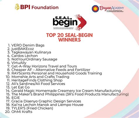 Bpis Business Devt Program Supports Start Up Enterprises Good News Manila