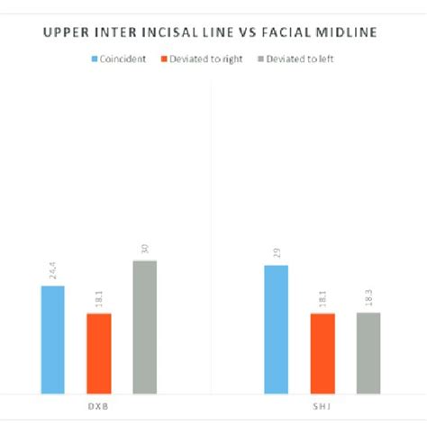 Classification Of Altered Passive Eruption Download Table