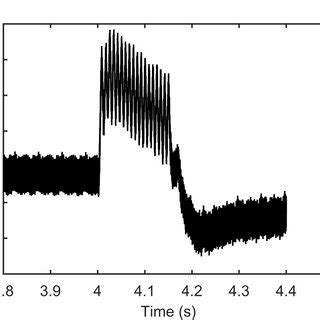 Different Samples Of Faults A Short Circuit B Short Circuit And