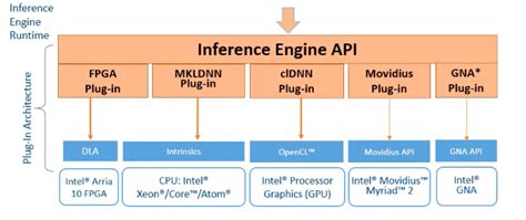 Working Of Inference Engine Source 14 Download Scientific Diagram