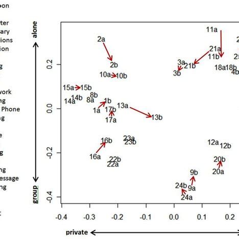 MDS Plot All Groups And Download Scientific Diagram