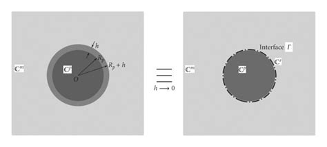 Microstructure Of Heterogeneous Material Download Scientific Diagram