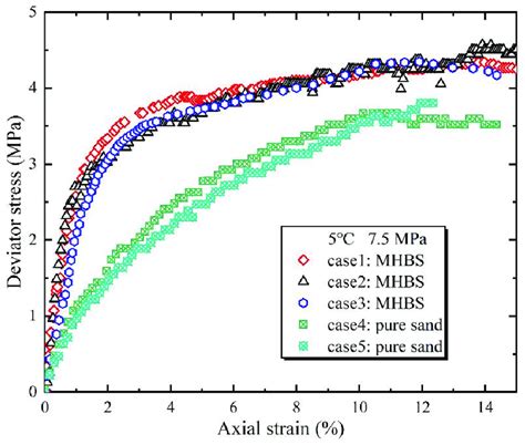Experimental Reproducibility Verification Mhbs And Pure Sand Download Scientific Diagram
