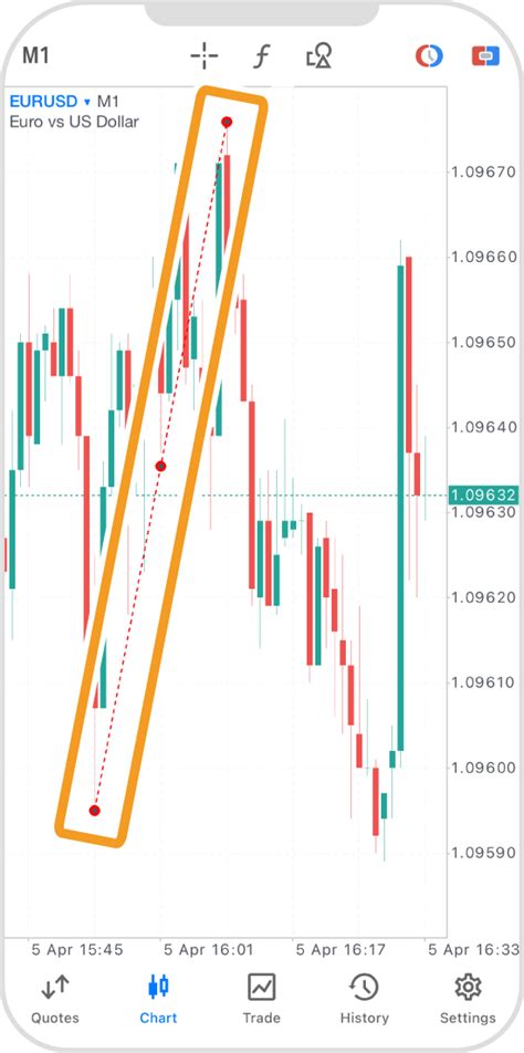 Draw Fibonacci Expansion Metatrader45 User Guide Myforex™