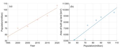 Land Free Full Text Collaborative Optimal Allocation Of Urban Land