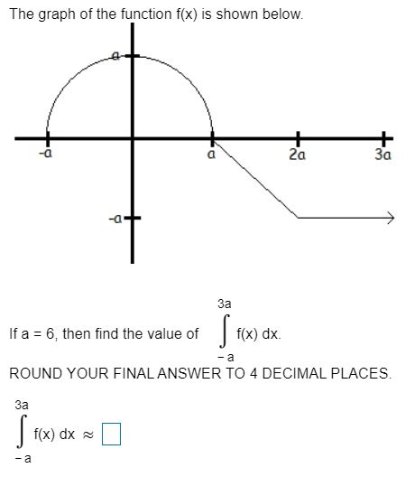 Solved The Graph Of The Function F X Is Shown Below If A Chegg