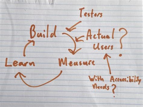 Ben Congleton On Linkedin A11y Accessibility 15 Comments