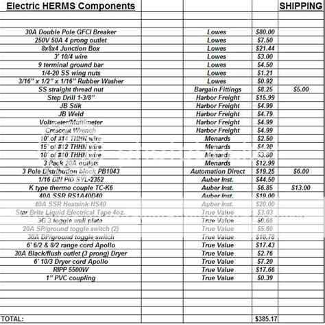 Bling Bling Electric Herms Conversion Homebrew Talk Beer Wine