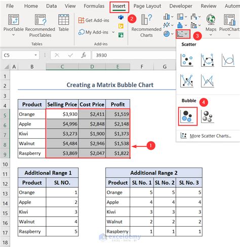 Matrix Chart In Excel All Things You Need To Know Exceldemy