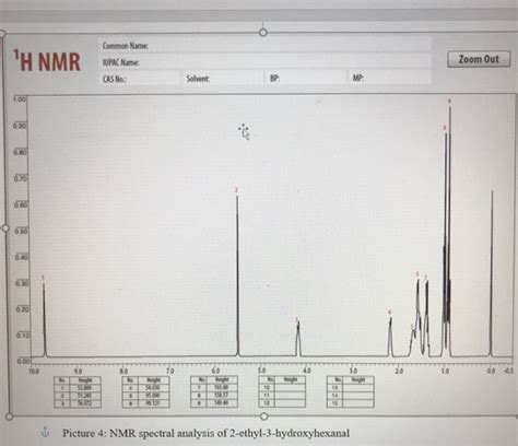 Solved Ftir Common Name 2 Ethyl 3 Hydroxy Hexanal Iupac