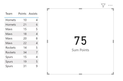 Power BI How To Calculate Sum With Filter