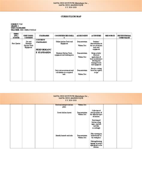 Curriculum Map Tle 7 Pdf Curriculum Risk