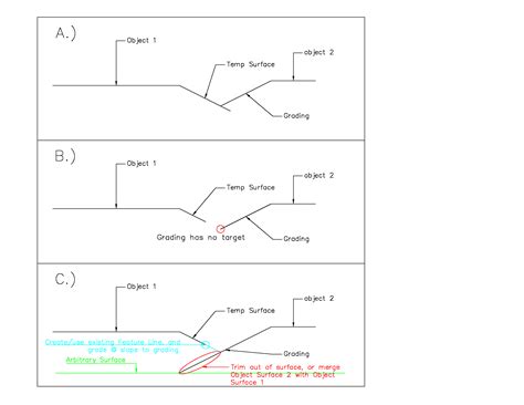 Offset Variable Feature Line To Known Elevation Autodesk Community