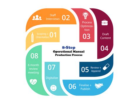 DIAGRAM Zumba Steps Diagram Manual MYDIAGRAM ONLINE