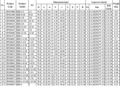 Sh Qd Bushing Dimensions At Patti Smart Blog