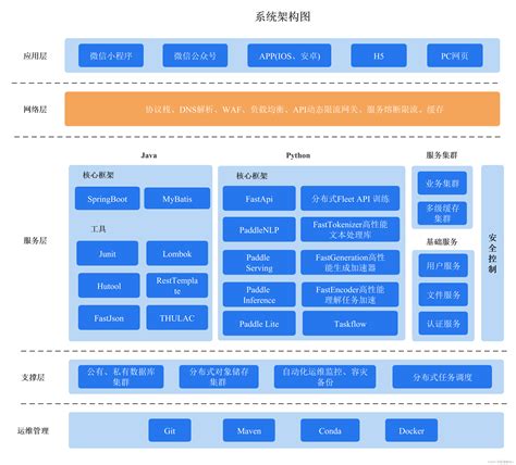 开源项目：图像分类算法在保险行业的创新应用与实践银行 图像分类 应用 Csdn博客