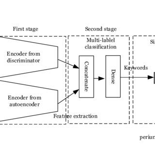 Flowchart Of Proposed Methods Download Scientific Diagram