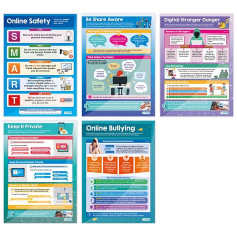 Buy Digital Safety Elementary S Set Of 5 Online Safety S