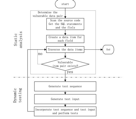 20 Sql Flowchart Generator Siwareloise