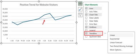 Mastering Line Plots And Data Manipulation In Microsoft Excel Excel Au