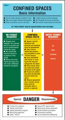 Confined Space Entry Part 1 Occupational Health And Safety