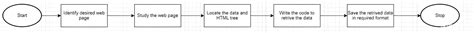 web scraping with beautiful soup a step by step guide for data