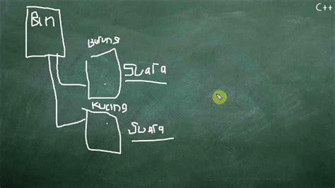 Tutorial C 45 Polymorphism Dan Virtual Function Youtube