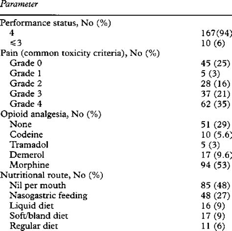 Patient Status At The Time Of Signing The Dnr Consent Andlor The Time Download Table