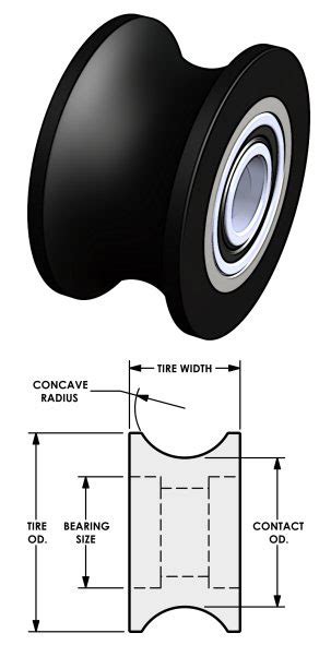 Concave Polyurethane Rollers With Bearings From Gallagher Corporation