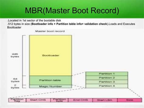 Linux Boot Process Pptx Computing Technology And Computing