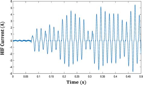 Fault Current Using Modified Emanuel Hif Model Download Scientific
