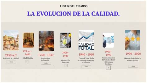 Organigrama Estructural Funciones Y Estructura Clave