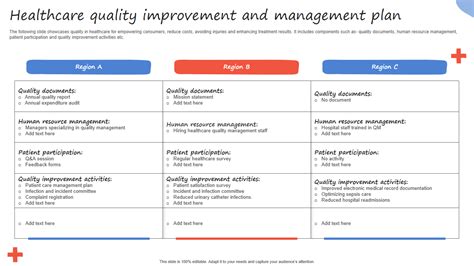 Must Have Healthcare Quality Improvement Plan Templates With Samples
