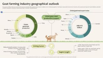 A33 Goat Farming Industry Geographical Outlook Goat Farming Business