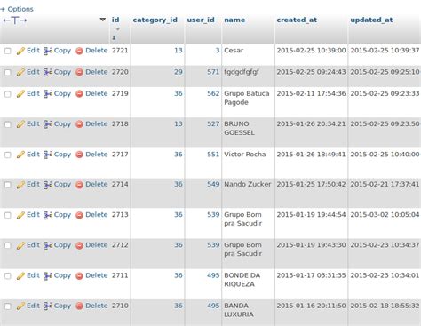 Mysql Query To Count Result By Removing Time From Datetime Stack Overflow