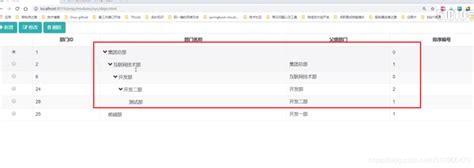 权限管理系统中功能权限and数据权限以及权限模块的实现前端 无限级权限树时 各个模块之间的关系怎么解决 Csdn博客