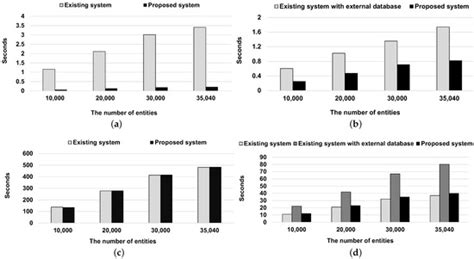 Electronics Special Issue Computer Architecture And Parallel And Distributed Computing